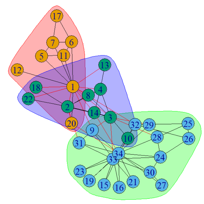 Network Visualization with R | Penn Libraries Network Visualization with R | Penn Libraries
